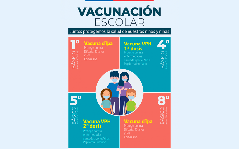 Charla Informativa sobre Vacunación Escolar para Padres y Apoderados | Colegio Bulnes